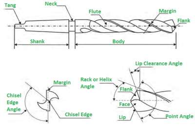 Drilling Machine Introduction 8 Types Parts Advantage